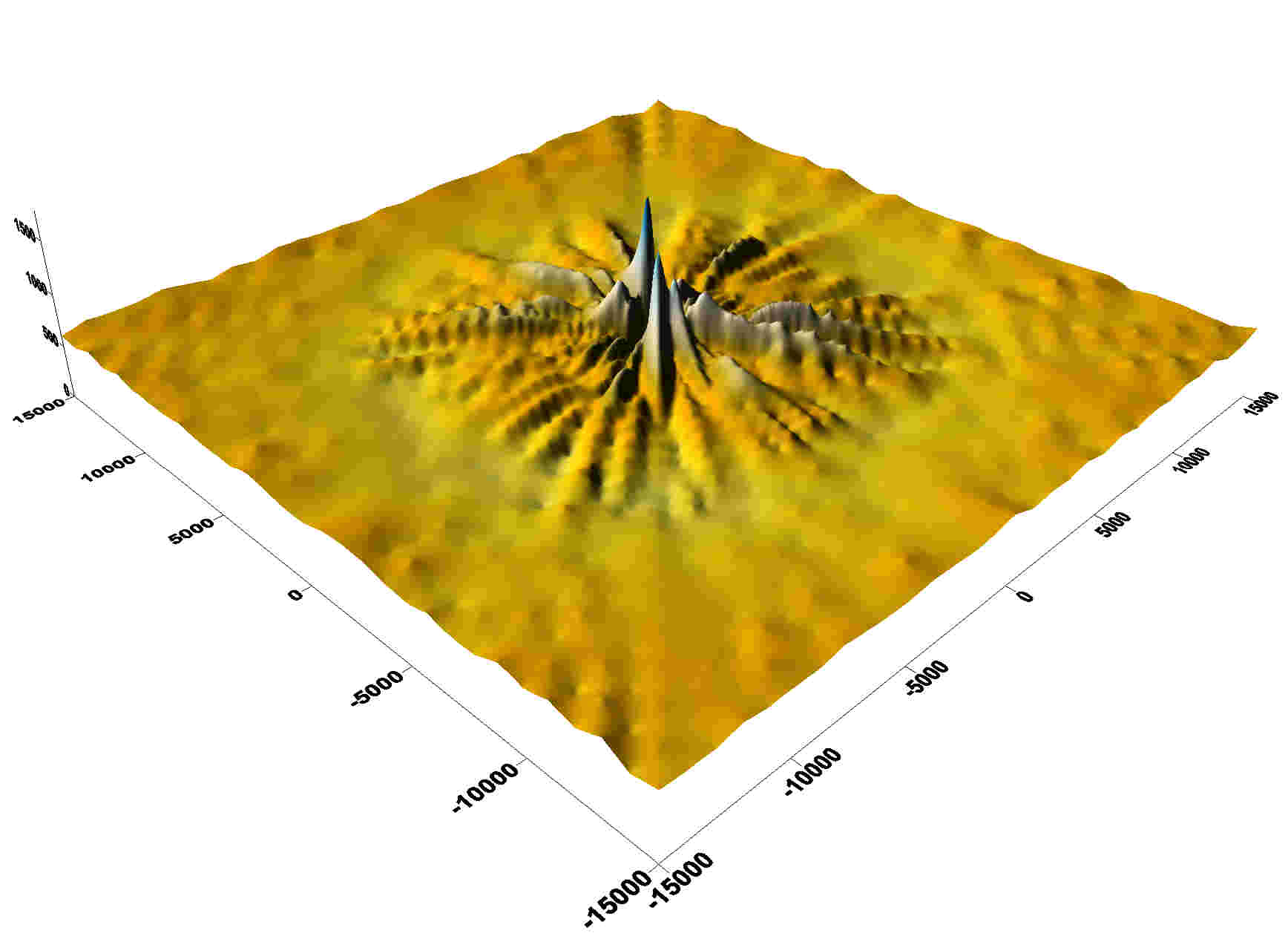 Air Quality Modeling And Simulations What Can We Predict For You
