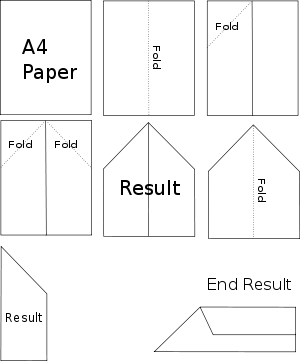 Paper Air Planes | Where can YOU find Fun, Cheap Thrills